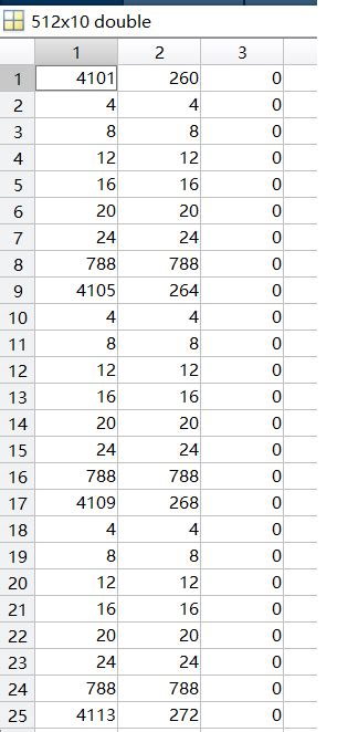 Awr1243： The Data Collected Is Incorrect Sensors Forum Sensors Ti E2e Support Forums