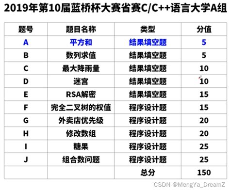【2023蓝桥杯】2019年第十届c c a组真题（解析笔记） 2019年蓝桥杯c a组真题 csdn博客