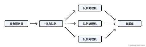 消息队列选型之 Kafka Vs Rabbitmqrabbitmq Kafka Csdn博客