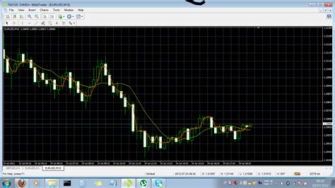 What Is Wrong With My Code Moving Average Ma Mql4 And Metatrader 4 Mql4 Programming Forum