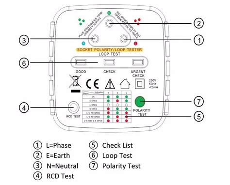 Socket Polarity Loop RCD Tester Wiring Test With EU UK And Australia Plug Products From