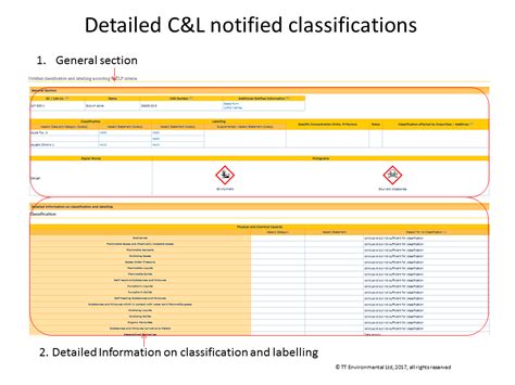 How To Read Clp Classifications Notified To The Candl Inventory Tt Environmental Consultancy