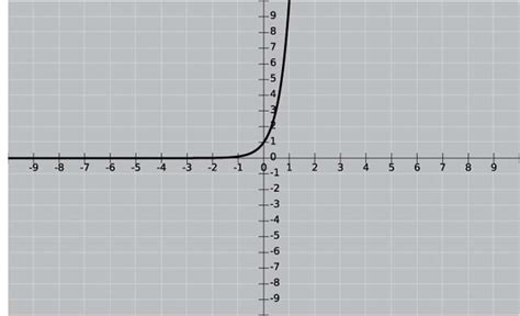 Exponential Word Problems 9th Grade Quiz Quizizz