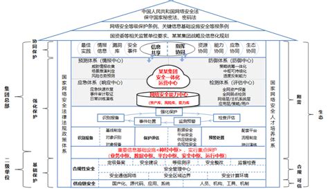 挂图作战 实战化指南