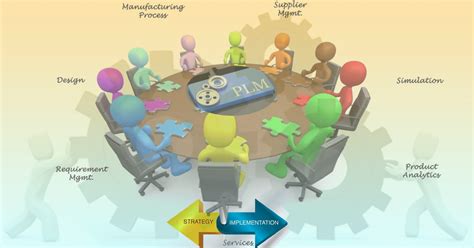 Plm Implementation Practice And Stages Of Plm Plm Iiot Consulting Neel Smartec