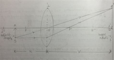cbse physics practical class xii finding the focal length of a convex