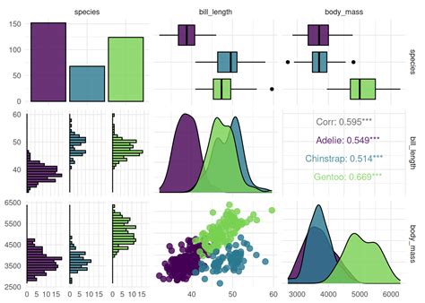 mlr org visualization in mlr3