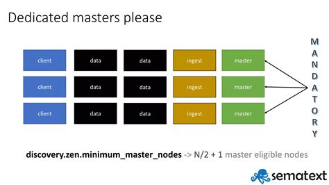 Dod 2016 Rafał Kuć Building A Resilient Log Aggregation Pipeline Using Elasticsearch And