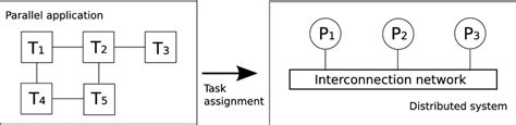 An Example Parallel Application With Several Tasks And A Target Download Scientific Diagram