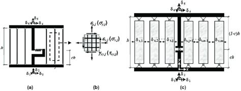Shear Flexure Interaction Model Sfi A Mvlem Model B Rc Panel Download Scientific Diagram
