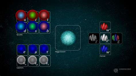 The Standard Model Of Physics The Secrets Of The Universe