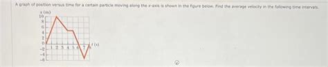 Solved A Graph Of Position Versus Time For A Certain
