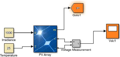 Figure 5 From Design Of Fuzzy Logic Controlled Hybrid Model For The Control Of Voltage And
