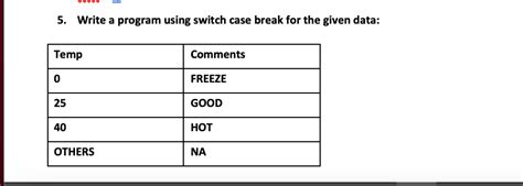 Solved 5 Write A Program Using Switch Case Break For The