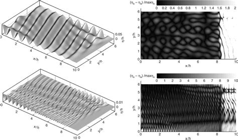 Figure 1 From A Fully Spectral 3d Time Domain Model For Second Order Simulation Of Wavetank
