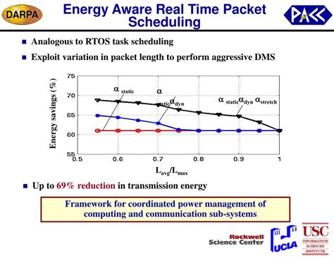 Ppt Pads Power Aware Distributed Systems Middleware Techniques And Tools Powerpoint