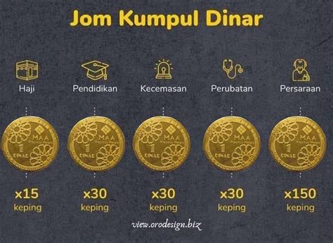 Kenali Ciri Dinar Emas Kelebihannya Dan Beza Dengan Jongkong Emas
