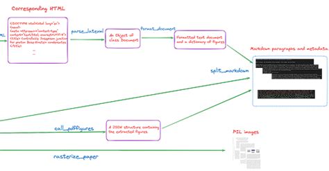 Ai Exploration Journey Florian Substack