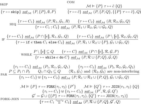 Generic Sequential Rg Proof Rules Letting E γ M γe True Download Scientific Diagram