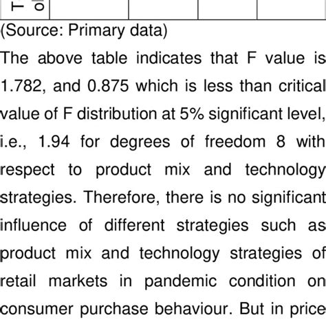 Regression Model Consumer Perception On Super Market Strategies