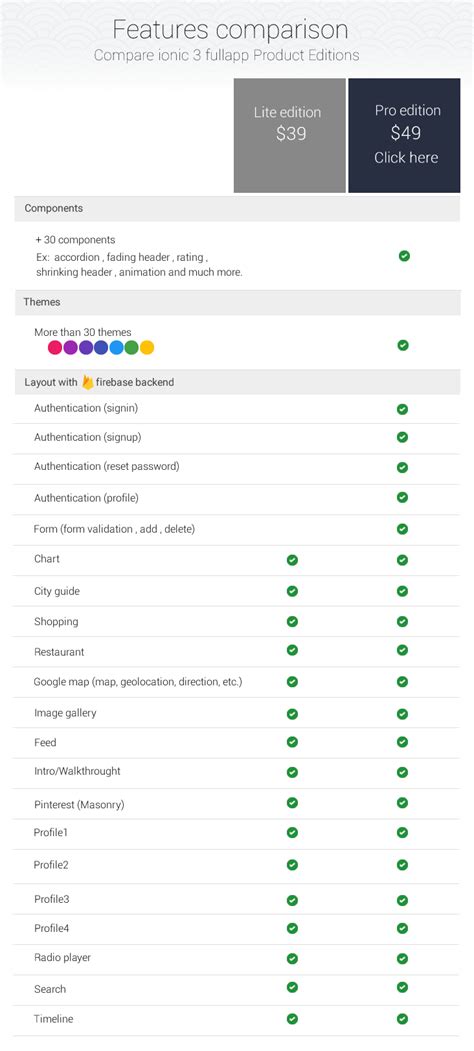 Ionic 3 Templates With Firebase Backend Lite Ionic Marketplace
