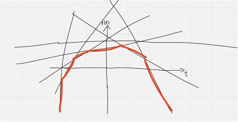 Codeforces Some Constructive Problems By Edward Lu Medium
