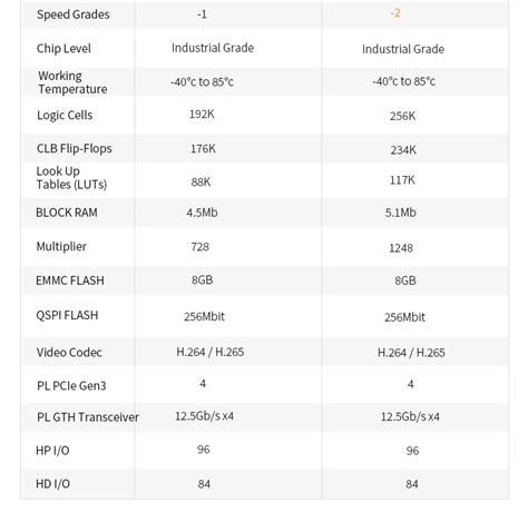 Axu5ev P Xilinx Zynq Ultrascale Mpsoc Zu5eg Fpga Ai Pcie30 H265 Automotive Adas Vitis Ai