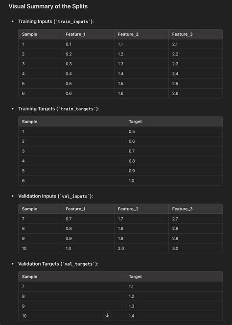 Rmse Loss And Hyperparamter Tuning By Mohit Rao Medium