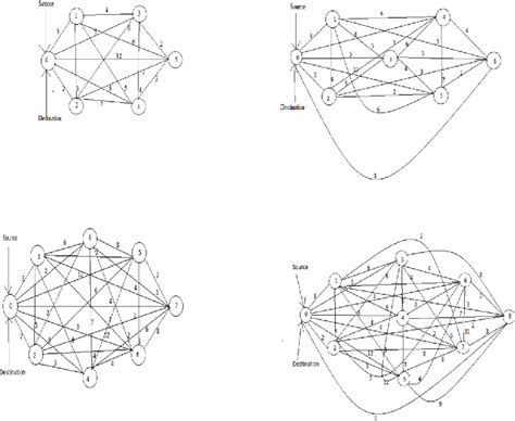 Figure 3 From Modified Ant Colony Optimizer Maco For The Travelling