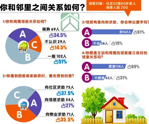 以前的金乡邻还在吗七成居民遇困难先找社区物业