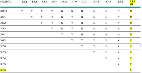 Javascript React Table With Fromto Mappings Stack Overflow