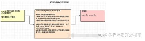 Linux之Shell 编程详解 超级详细版本 知乎