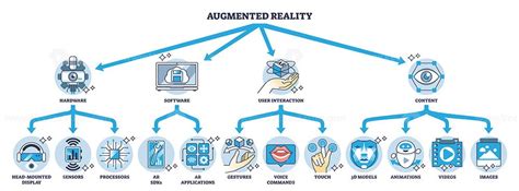 Architecture Of Augmented Reality Or Ar With Tech System Outline Diagram Vectormine