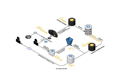 Serverless Stack A Cloud Native Solution One Page Press