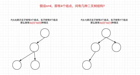 动态规划 不同的二叉搜索树mid Csdn博客