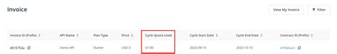 api plan limit overview fabrixapi user guide