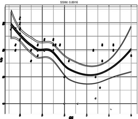 Plot 20basics Ggplot2 Plotly
