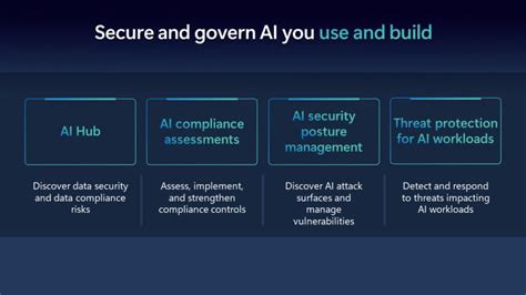 Microsoft Security Introduces New Features For Generative Ai Simon Poirier Posted On The Topic
