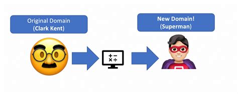 Hands On Signal Processing With Python By Piero Paialunga Towards Data Science