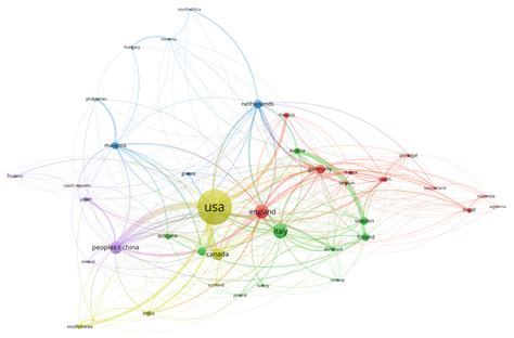 Thematic Map Using Co Word Analysis Download Scientific Diagram