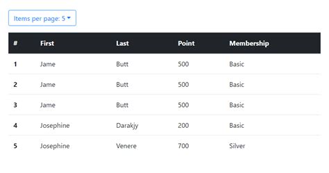 Don T Use Functions Inside Angular Templates And What To Use Instead
