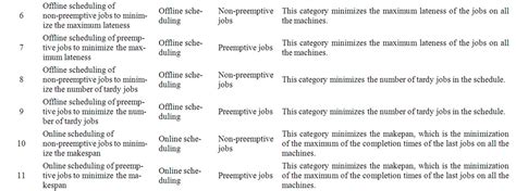 Literature Review Of Single Machine Scheduling Problem With Uniform Parallel Machines
