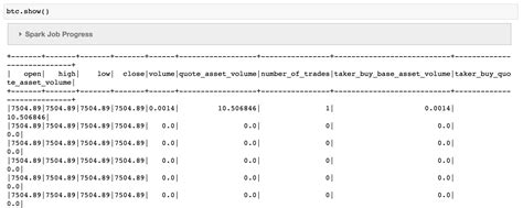 Github Sedaatalayapache Spark Examples With Amazon Emr And S3 Services Using Jupyter Notebook