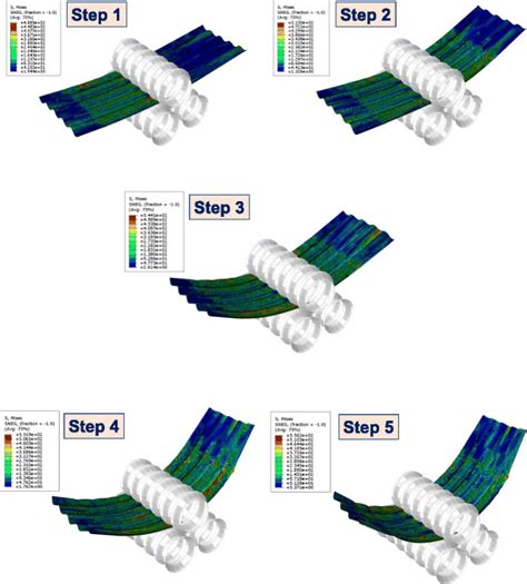 Simulation Of The Roll Bending Process Download Scientific Diagram