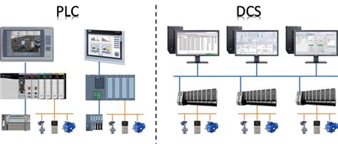 Dcs Vs Plc Vs Fcs Understanding The Key Differences In Control Systems