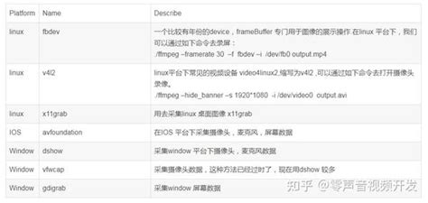 Ffmpeg 之 Avdevice 知乎 Ffmpeg 之 Avdevice 知乎