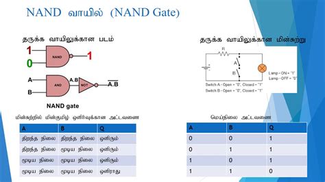 Grade 10 Ict Logic Gates Questions And Answers English Medium At Carmen