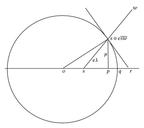 Diagram Relating To Proof That The Function Giving The Length Of A Line Download Scientific