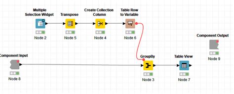 Changing A Flow Variable Type KNIME Analytics Platform KNIME Community Forum