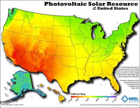 Solar Power 101 Advantages And Disadvantages